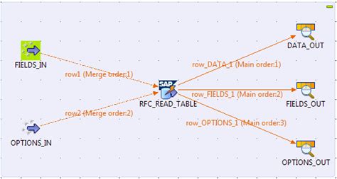 Scenario 1 Retrieving Data From An Sap System By Calling A Bapi