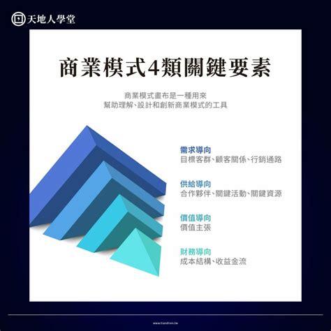 商業模式如何建立？商業模式圖暨案例演練實戰課 天地人文創
