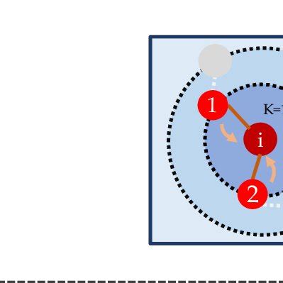 Our Decentralized Learning Architecture Includes Three Main Modules