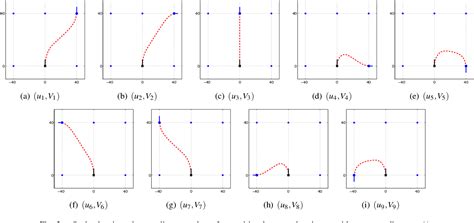 Figure 2 From Information Driven Optimal Sensor Control For Efficient