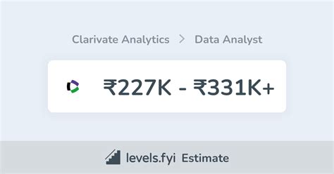 Clarivate Analytics Data Analyst Salary ₹227k ₹331k Levels Fyi