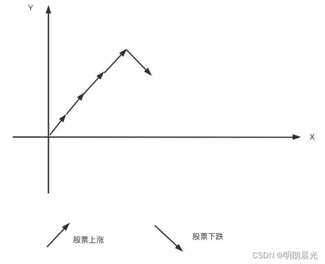 卡特兰数 Csdn博客