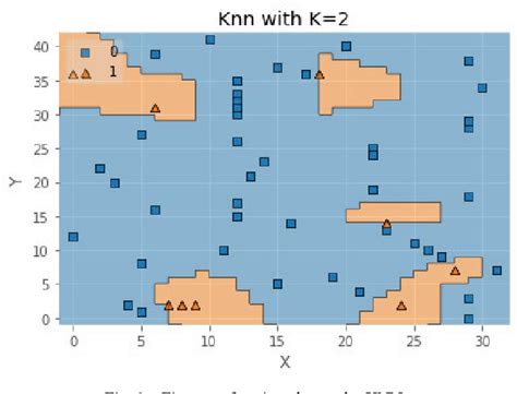Figure 1 From Imposter Detection With Canvas And Webgl Using Machine Learning Semantic Scholar