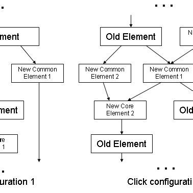 Different Types Of Elements Download Scientific Diagram
