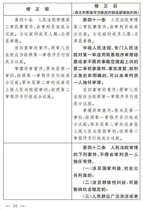 民事诉讼法（修正草案）公布：附全文及修正条文前后对照表！！