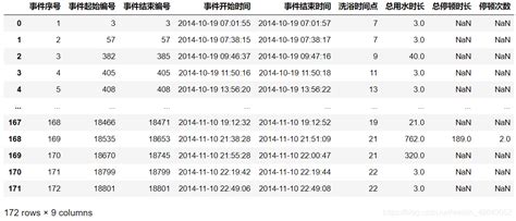数据挖掘实战—家用热水器用户行为分析与事件识别 Csdn博客