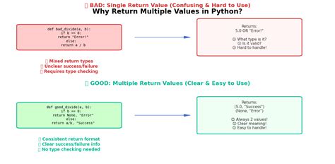 How To Return Multiple Values From A Function In Python Emitechlogic