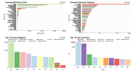 Dashboard Display Problem KNIME Analytics Platform KNIME Community Forum