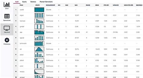 13 Best Predictive Analytics Software Of 2026 Rankred