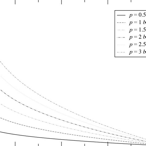 Pleated Pneumatic Artificial Muscle At Three Different Contraction Download Scientific Diagram