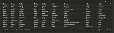 Topic Modeling In R With Tidytext And Textminer Package Latent Dirichlet Allocation By Joe