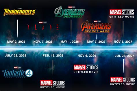 Marvel Cinematic Universe News Latest Marvel Cinematic Universe News