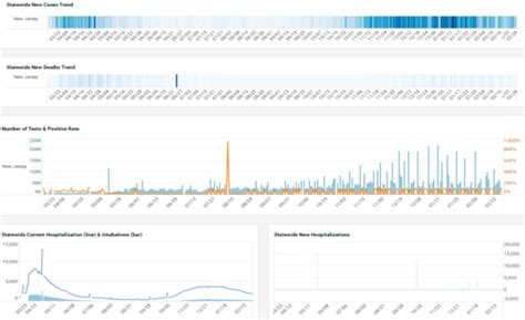 Dashboard Examples Bi Visualization Gallery