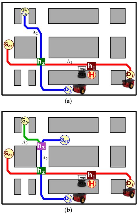 Hitchhiking Based Symbiotic Multi Robot Navigation In Sensor Networks