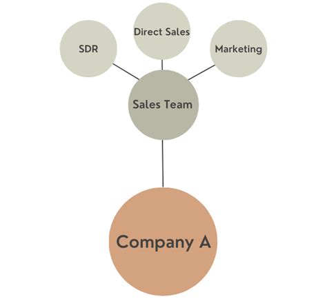 Why An Ecosystem Business Model Is Crucial In The 2020s Examples