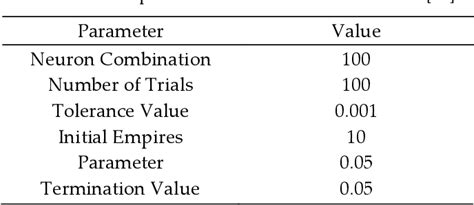 table 2 from modified election algorithm in accelerating the