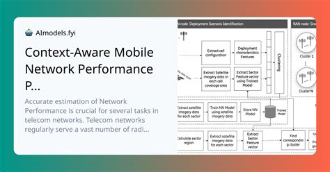 Context Aware Mobile Network Performance Prediction Using Network
