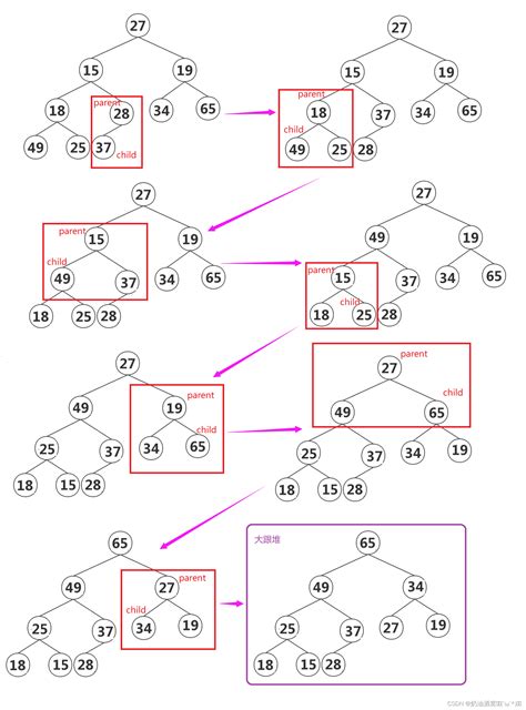 堆数据结构系列11 CSDN博客