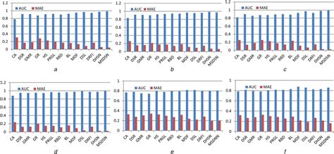 Multi‐scale Deep Neural Network For Salient Object Detection Xiao 2018 Iet Image