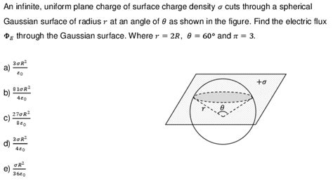 Solved An Infinite Uniform Plane Charge Of Surface Charge