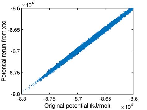 Rerun Xtc File Generates Different Potential Energies Compared To