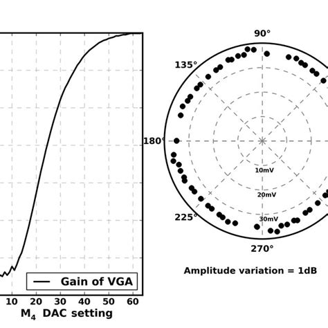4x4 Element Array With Sequential Rotation Of Antenna Elements A