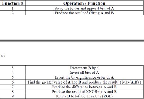 Solved Function 1 2 Operation Function Swap The Lower