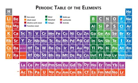 Element Symbols Periodic Table