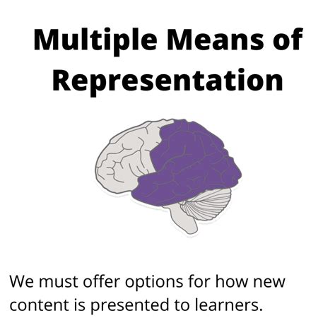 The Practical Side Of Udl Ideas That Will Engage And Inspire Visionary Teaching