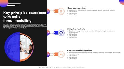 Ultimate Guide To Handle Business Key Principles Associated With Agile