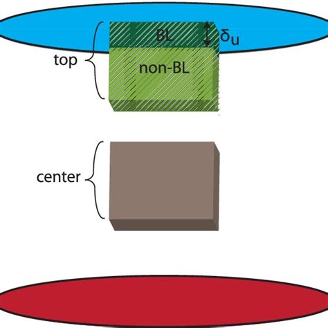 Sketch Of The Measurement Volumes The Gray Cuboid Represents The Download Scientific Diagram