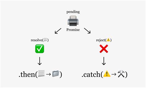 The Evolution Of Front End Technologies From Html Css To Modern Javascript Frameworks By