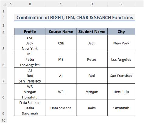 How To Split A Cell Using A Delimiter In An Excel Formula Methods