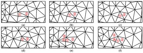 Planar Delaunay Mesh Smoothing Method Based On Angle And A Deep Q Network