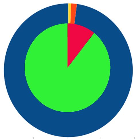 Info Visualisation How To Show Negative Values In A Pie Chart User