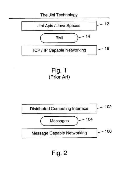 remote method invocation with secure messaging in a distributed