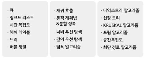 Github Younggwon1algorithm Algorithm 공부