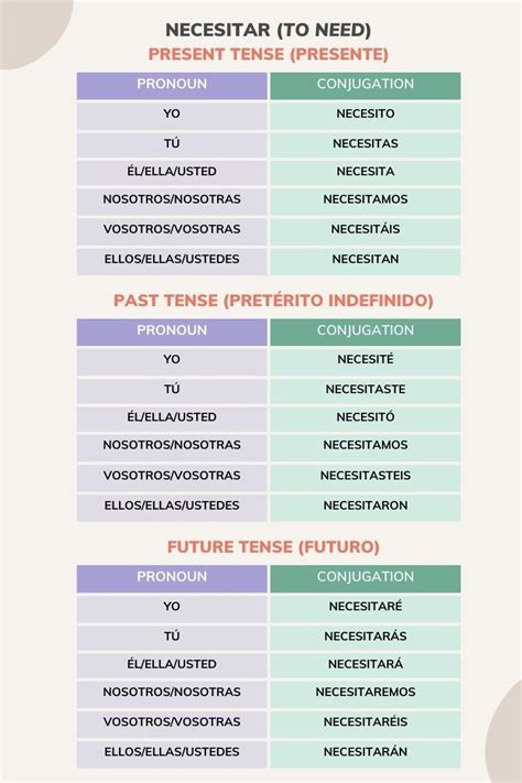 Vivir Conjugation Mastering The Present In Spanish Rules And Few