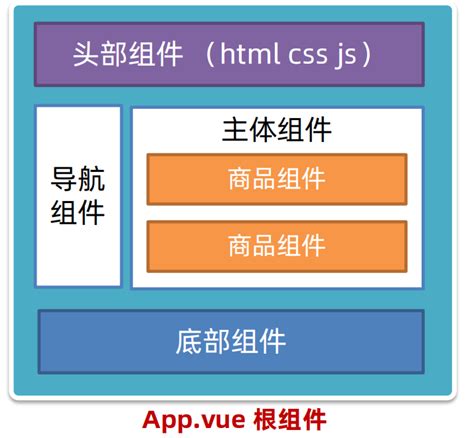 基于 Vue 的前端组件化开发 带着黄昏出逃