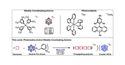 Photooxidative Generation Of Dodecaborate Based Weakly Coordinating Anions Inorganic Chemistry
