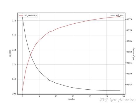 深度学习过程的可视化2 Tensorflow 知乎