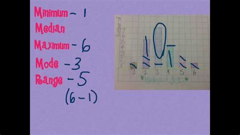 Data Landmarks Find The Minimum Median Maximum Mode And Range