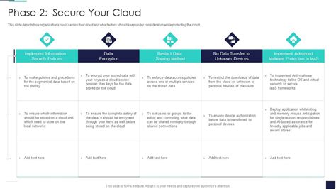 Cloud Information Security Phase Secure Your Cloud Ppt Slides