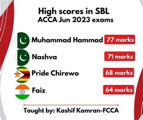 Muhammad Muzzammil On Linkedin Proud Of You Muhammad Hammad