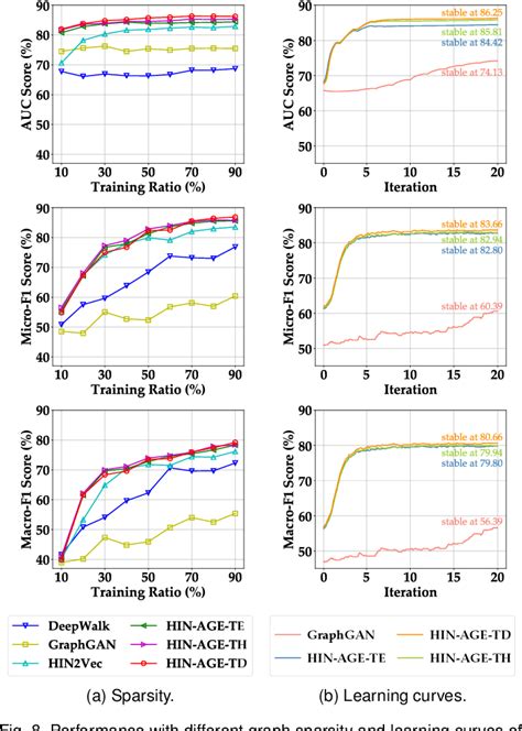 Figure 1 From A Robust And Generalized Framework For Adversarial Graph