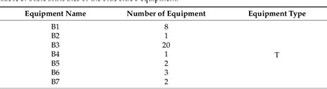 Table 3 From A Prospect Theory Based Operation Loop Decision Making Method For Kill Web