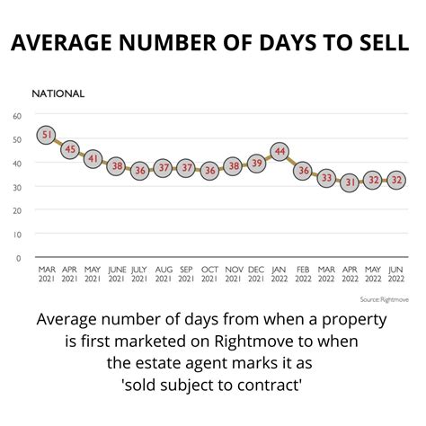 Daniel Baldock On Linkedin Very Insightful Post From Sam Have A Look