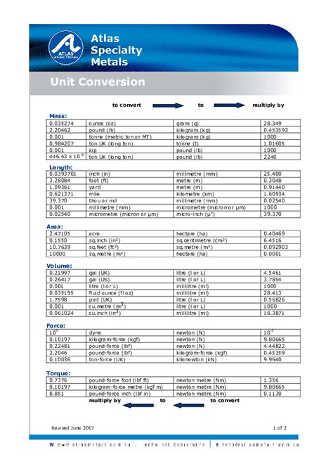 Conversion Factor Table Pdf Cabinets Matttroy