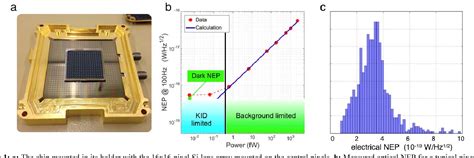 Figure 1 From Performance Of A 961 Pixel Kinetic Inductance Detector System For Future Space