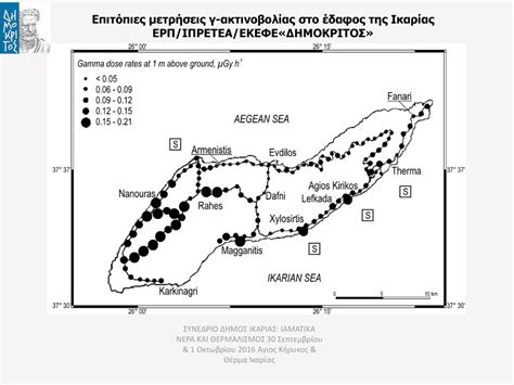 ΕΡΓΑΣΤΗΡΙΟ ΡΑΔΙΕΝΕΡΓΕΙΑΣ ΠΕΡΙΒΑΛΛΟΝΤΟΣ Ppt κατέβασμα